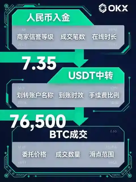 从零到一：如何在OKX上完成你的第一笔加密货币购买？ - 教程雨