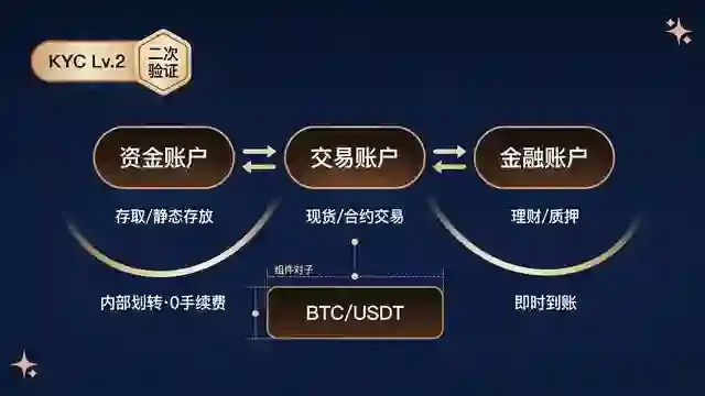 从零到一：如何在OKX上完成你的第一笔加密货币购买？ - 教程雨