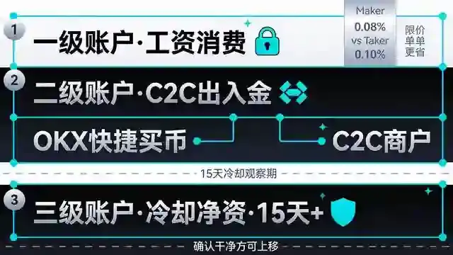 别再踩坑了！OKX买币最全避坑指南（附省钱技巧） - 教程雨