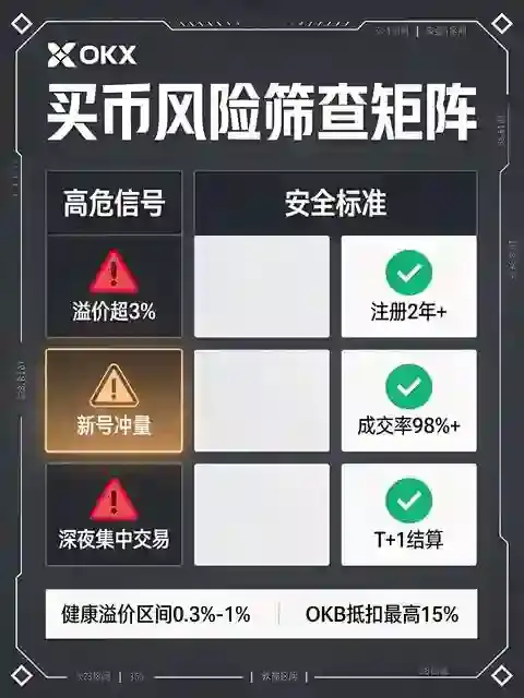 别再踩坑了！OKX买币最全避坑指南（附省钱技巧） - 教程雨